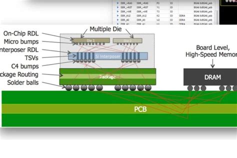 Smoothing The Design Process Across Chippackagepcb Handovers