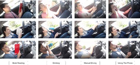 Figure 3 From Automated Vehicle Driver Monitoring Dataset From Real World Scenarios Semantic
