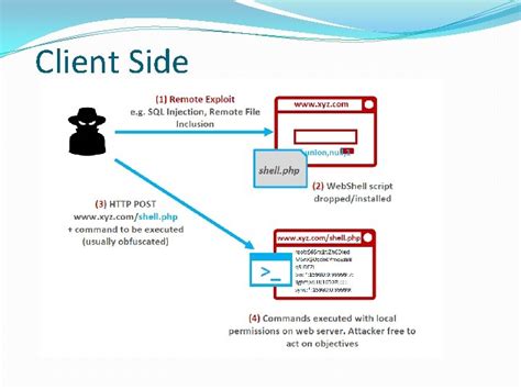 Web Shell Attacks Dr Bhawana Rudra National Institute