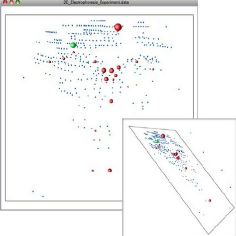 Peptide Based Map Which Summarizes An LC MS Experiment The Map Is Download Scientific Diagram