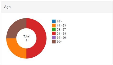 Poll System PHP Script By Dalibor1 Codester