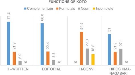 Figure 11 From A Multiple Grammar Model Of Speakers Linguistic Knowledge Semantic Scholar