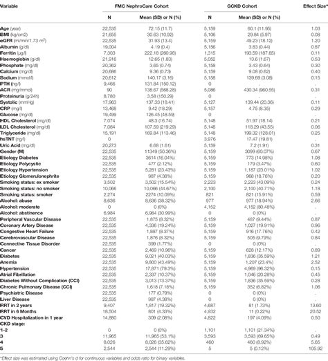 table 2 from the cardiovascular literature based risk algorithm