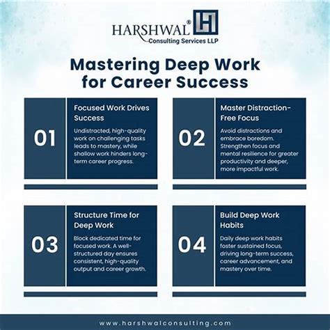 Deep Work Habits That Increase Output 3x Focusfirst