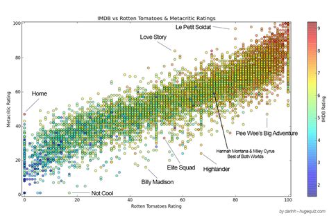 could the imdb rating system be switching to 5 stars