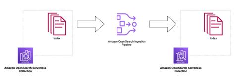 amazon opensearch service aws big data blog