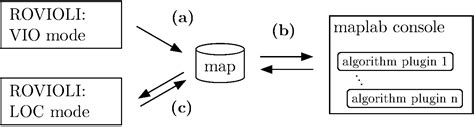 rovioli introduction · ethz asl maplab wiki · github
