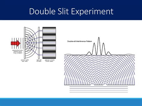 Waves 10 Grade 11 Notes Diffraction 1 Pptx