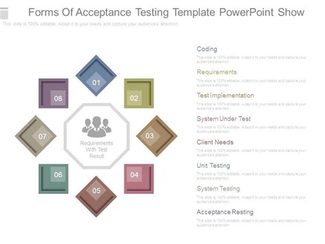 Forms Of Acceptance Testing Template Powerpoint Show