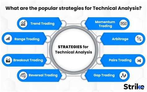 Technical Analysis Definition How It Works Principals Components Uses And Limitation