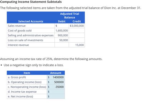 Solved Computing Income Statement Subtotals The Following