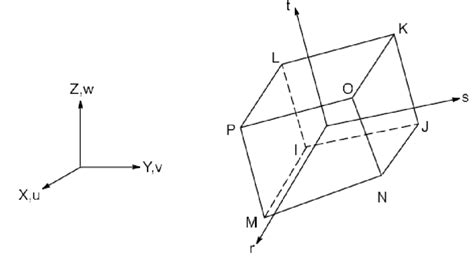 2 8 Node Solid Element Geometry Download Scientific Diagram