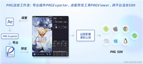 腾讯pag动效工具解析 com tencent tav libpag csdn博客