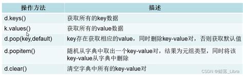 Python 组合数据类型 字典、集合python Key为abc Value为12345的所有组合 Csdn博客