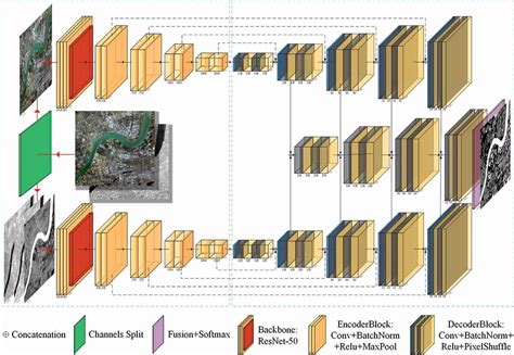 New Discovery Msnet Multispectral Semantic Segmentation Network For Remote Sensing Images
