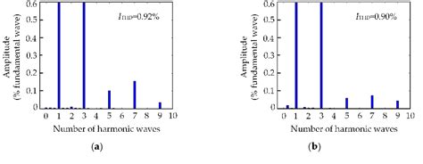 Figure 18 From A Circulating Current Suppression Strategy For Mmc Based
