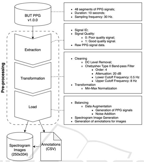 【成像光敏描记图提取和处理】成像 光电容积描记 提取 脉搏率 估计（matlab代码实现） Csdn博客