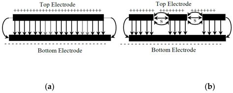 Fractal Fract Free Full Text 3d Fem Simulation And Analysis Of Fractal Electrode Based Fbar