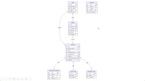 Cs50sql Final Project Youtube