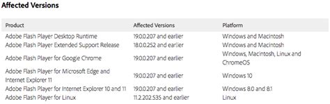 Adobe Flash Player Patches Vulnerability In The Wild The Mac Security Blog