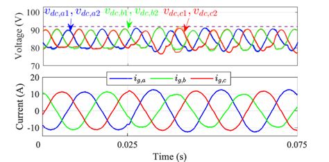 Presents The Capacitor Voltage And Grid Current Waveforms Under The