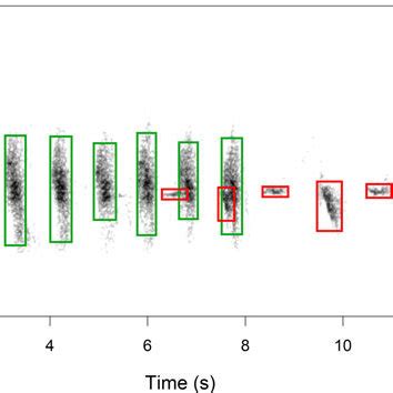 PCA Species Plot For Ecological Resources Individual Plot With Species Download Scientific
