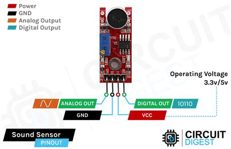 Sound Sensor Tutorial For Arduino Esp8266 And Esp32 53 Off