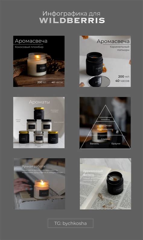 Инфографика для свечей