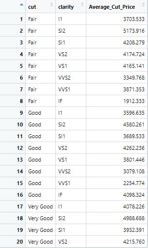 Using Summarize Function In R The Data Hall