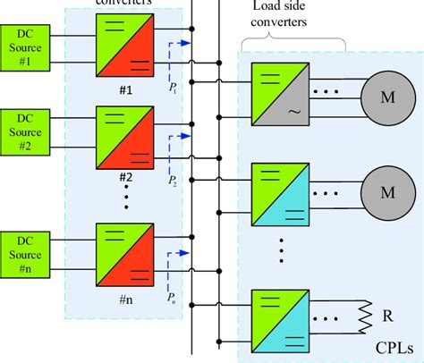 The Typical Diagram Of Dc Distributed Power Systems Download Scientific Diagram