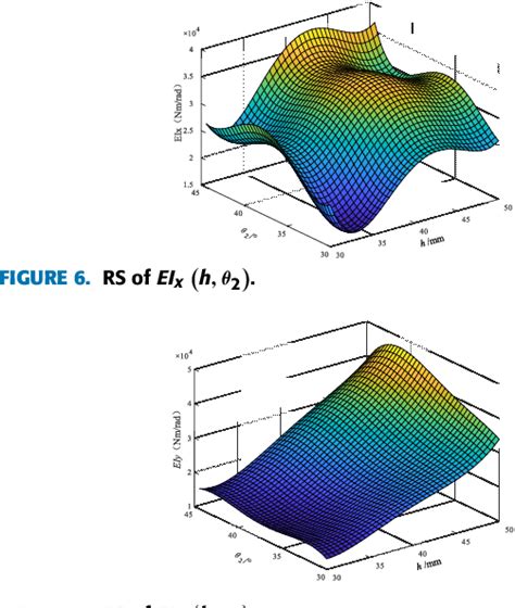 Figure 1 From Design Of A New N Shape Composite Ultra Thin Deployable