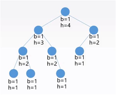王道 考研 数据结构 二叉排序树 咸瑜 博客园 王道 考研 数据结构 二叉排序树 咸瑜 博客园