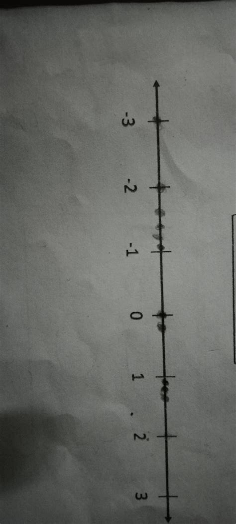 Arrange The Following Numbers In Increasing Order And Plot These On The