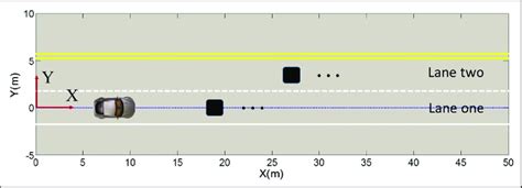 Static Obstacle Scenario Download Scientific Diagram