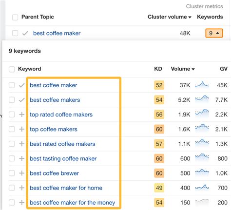 how to do keyword clustering the easy way