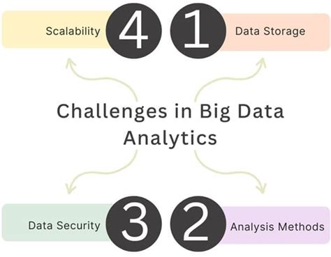 What Is Big Data Analytics Definition Benefits And Real World Uses