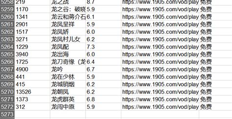 电影数据集可供机器学习附爬虫源码豆瓣爱奇艺IMDB腾讯视频等 靠谱杨 博客园 电影数据集可供机器学习附爬虫源码豆瓣爱奇艺IMDB腾讯视频等 靠谱杨 博客园