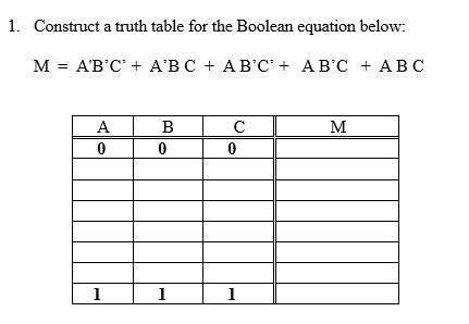 Solved Construct A Truth Table For The Boolean Equation Chegg Com