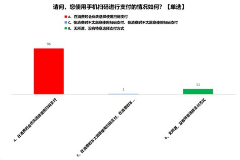 关于扫码支付的调查问卷结果公示