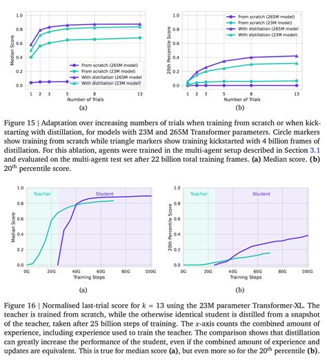 Notes RL Foundational Models