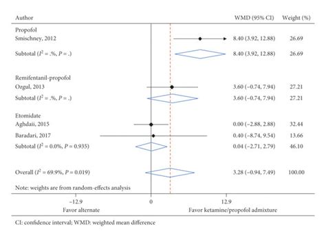 A Mean Arterial Pressure At 5 Minutes B Mean Arterial Pressure At Download Scientific