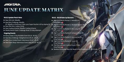 16 Patch Notes Rironsaga