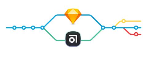 React Sketchapp — Set Up Tutorial By Pavka Design Sketch Medium