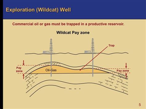 Oil And Gas Exploration Oil 101 From Ekt