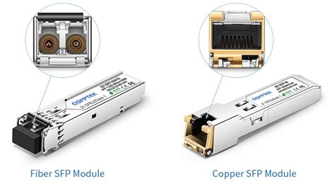 Sfp Module Introduction Sfp Meaning Fiber Sfp And Copper Sfp Types