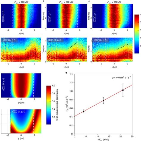 Interlayer Excitons In A Wse2 Hbn Mose2 Heterostructure A Optical