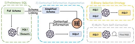 【nl2sql】rsl Sql文本到 Sql 生成中的鲁棒模式链接 Csdn博客