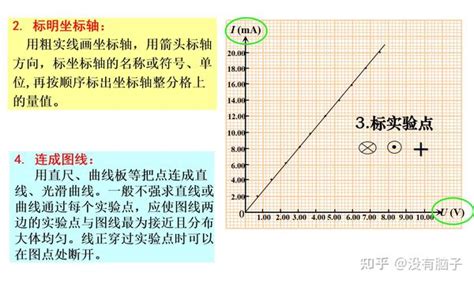 大学物理实验误差与数据处理 知乎