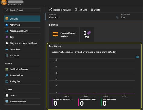 Azure Notification Hub Notification Log Stack Overflow