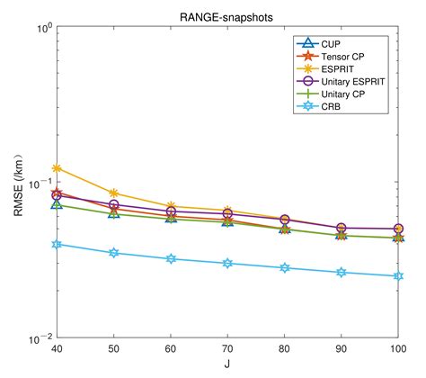 Remote Sensing Free Full Text Joint Angle And Range Estimation In Monostatic Fda Mimo Radar